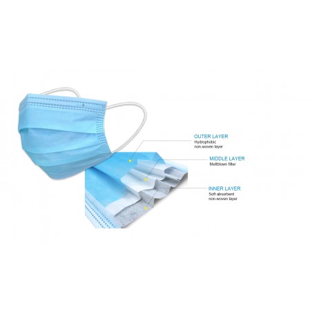 Disposable earloop face masks
